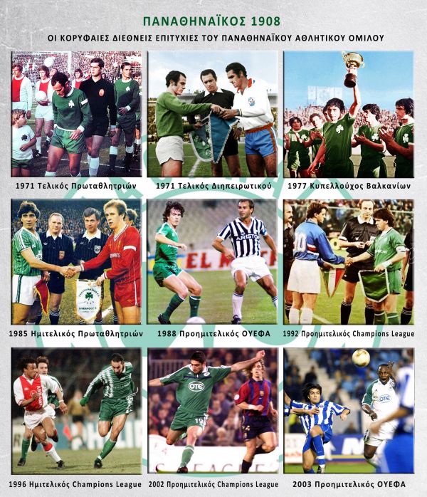 Panathinaikos FC - Phantis